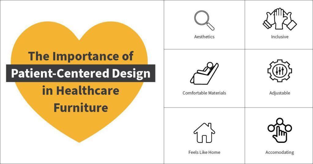 The Importance of Patient-Centered Design in Healthcare Furniture ...