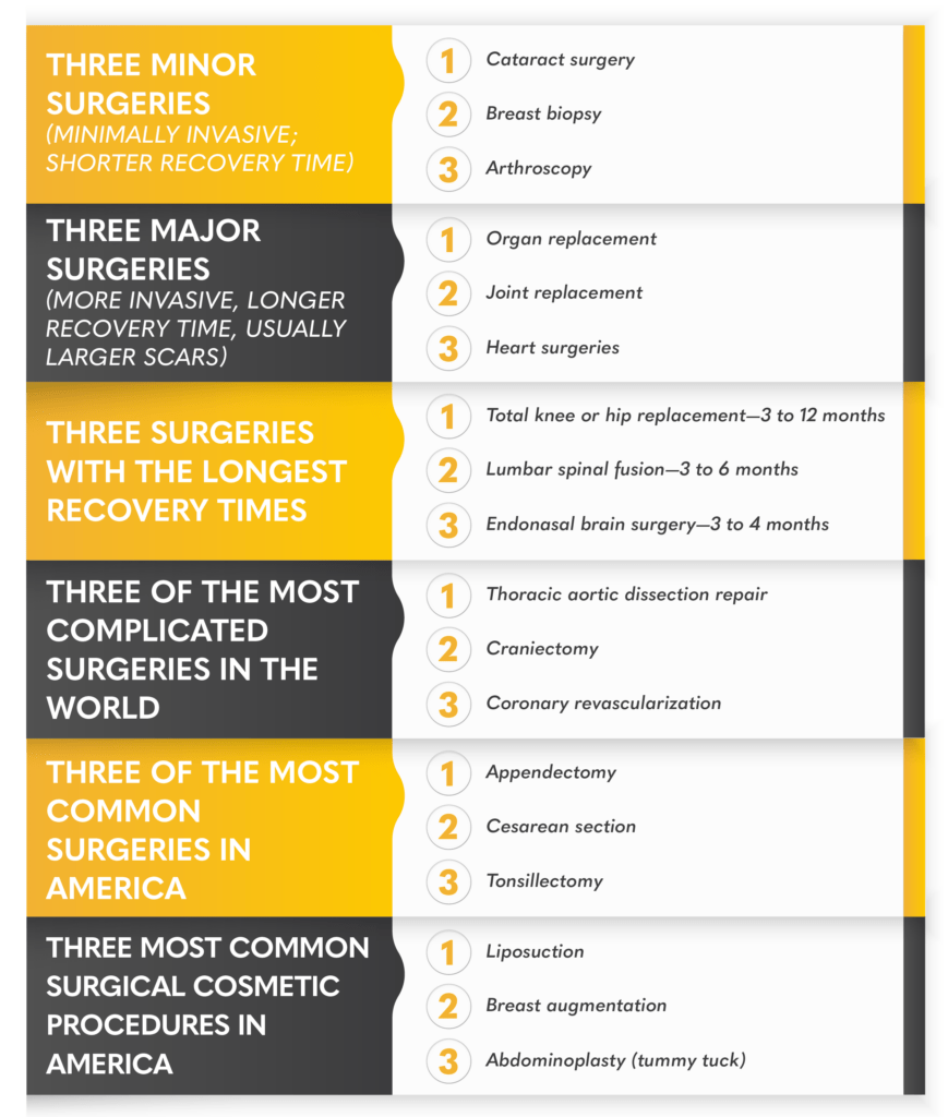 The More You Know About Your Surgical Procedure, the More at Ease You ...