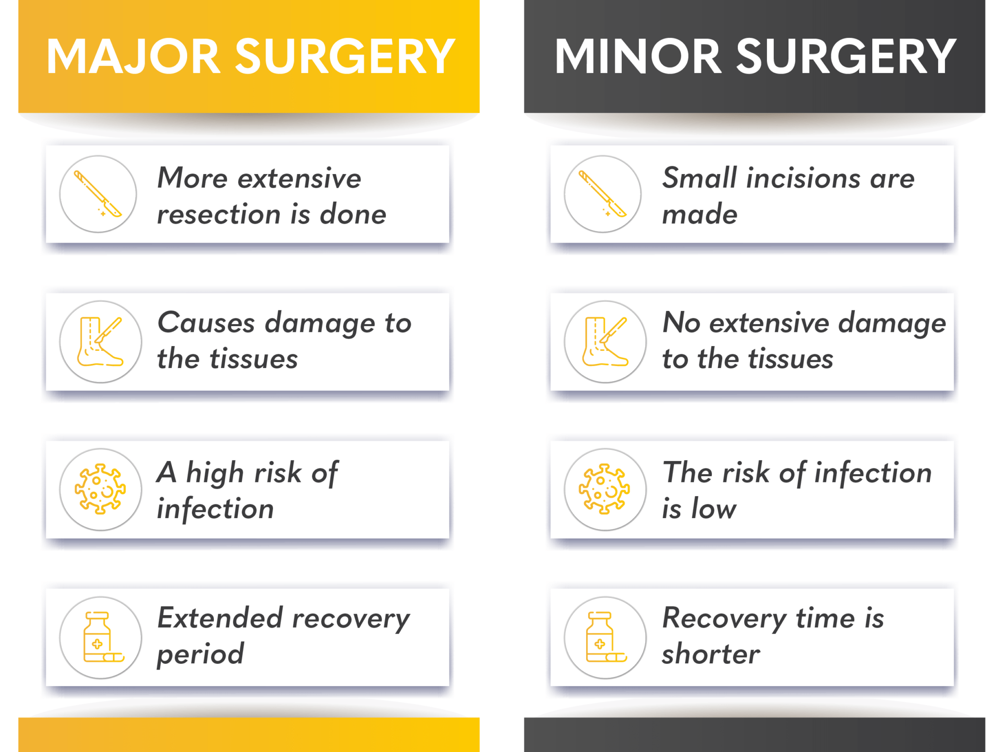 The More You Know About Your Surgical Procedure, the More at Ease You Can Be - Champion ...