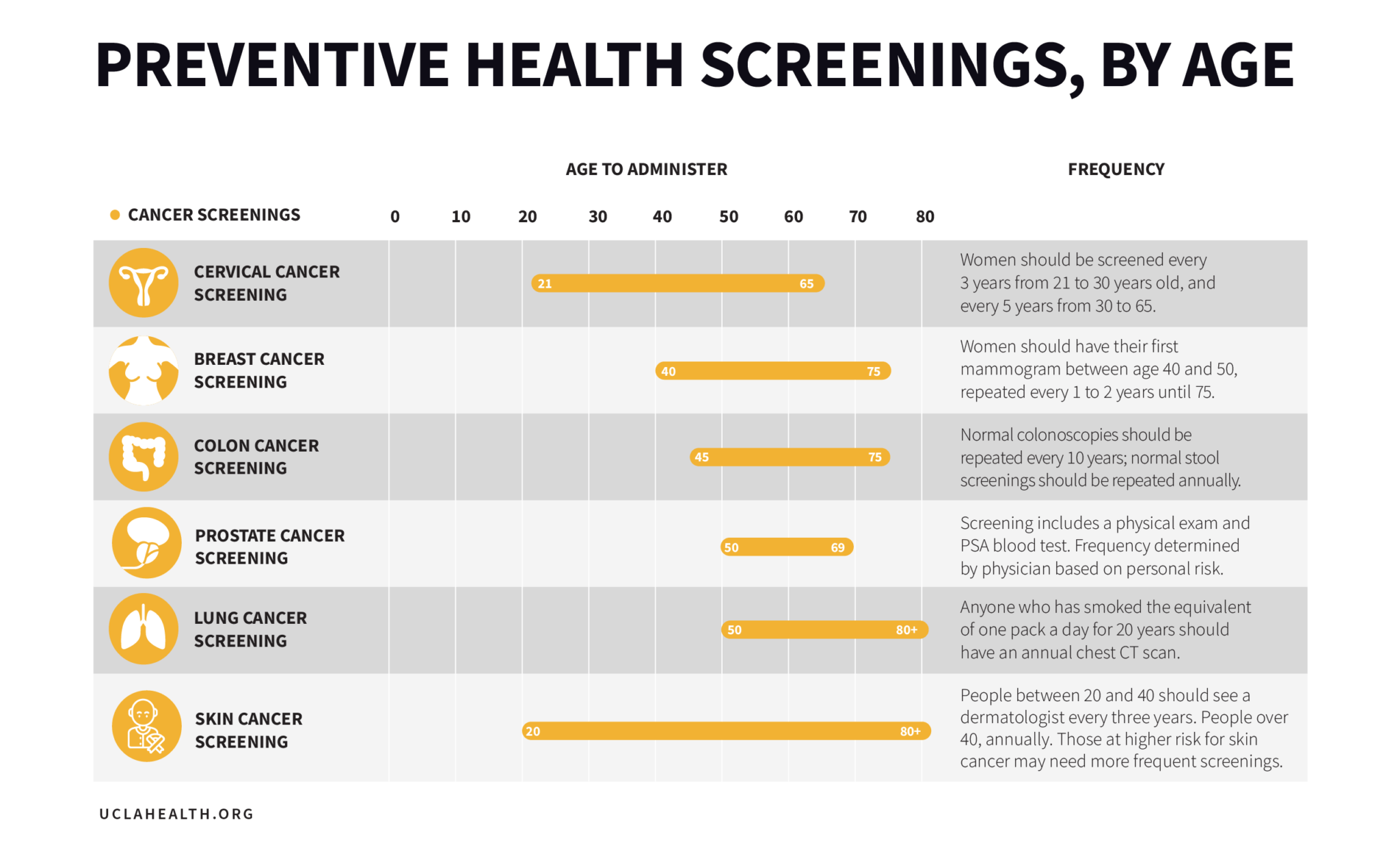 Cancer Screenings by the Numbers—and Why YOU Should Get One Too ...