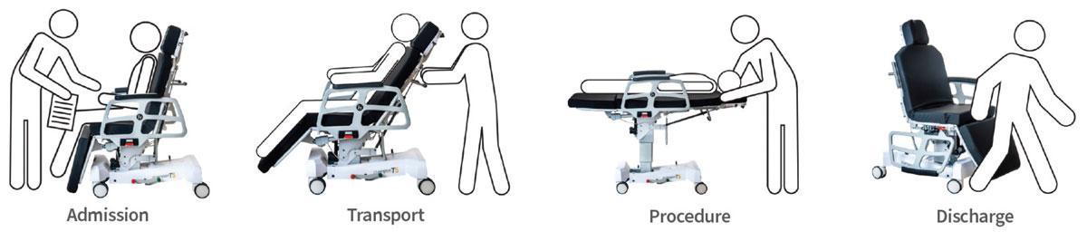 T-Series - Surgical Procedures - Champion Manufacturing. Healthcare ...